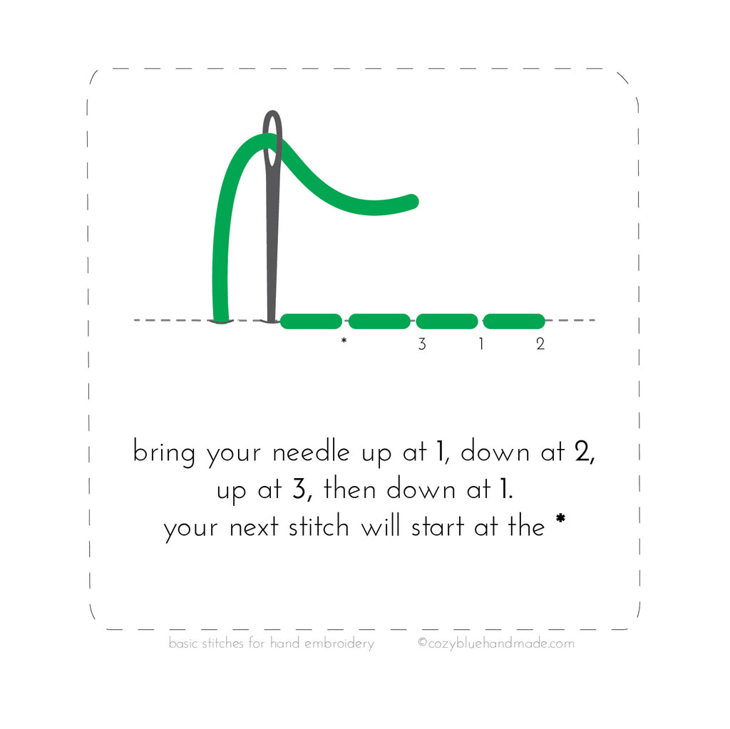 how-to: back stitch – cozyblue