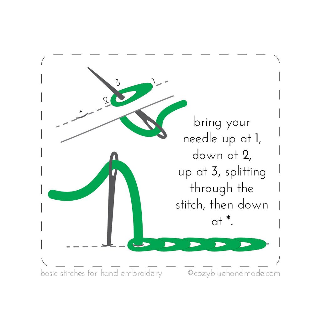 how-to: split stitch – cozyblue